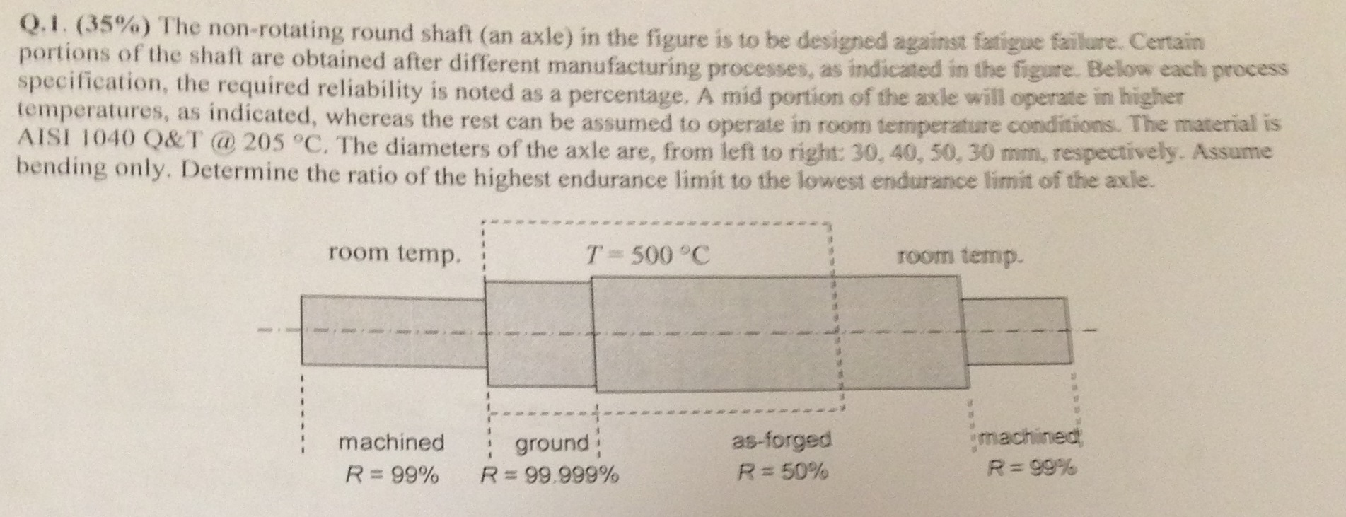 Solved The non-rotating round shaft (an axle) in the figure | Chegg.com