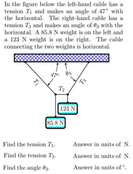 Solved In the figure below the left-hand cable has a tension | Chegg.com