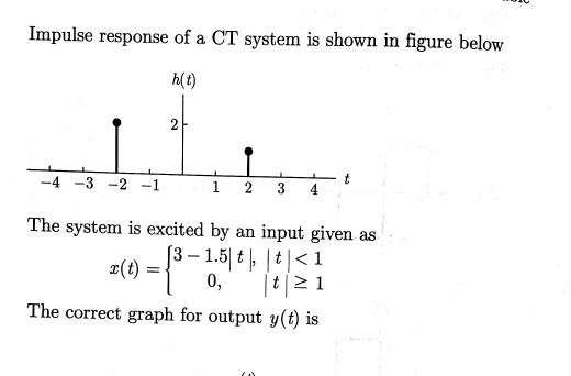Solved Impulse response of a CT system s shown in figure | Chegg.com