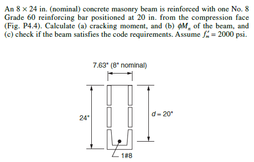 Solved An 8 × 24 in. (nominal) concrete masonry beam is | Chegg.com