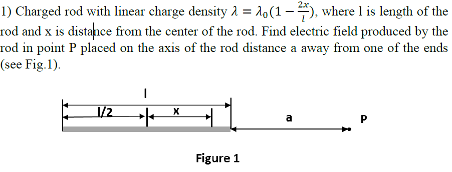 Solved Charged rod with linear charge density Lambda = | Chegg.com
