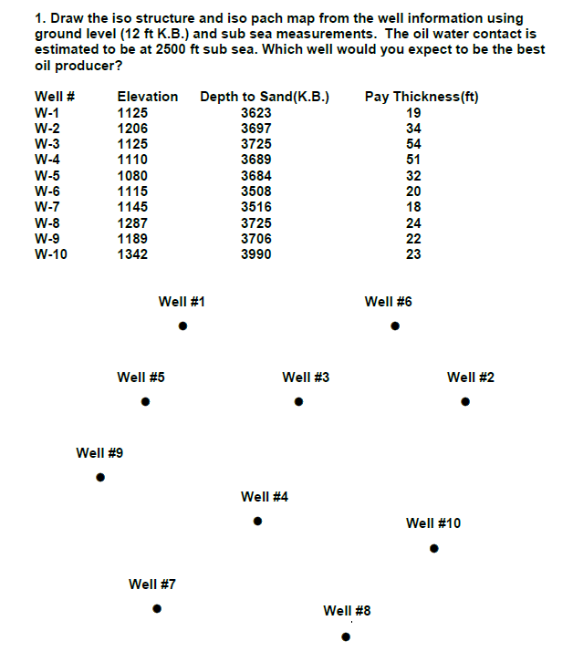 Draw the iso structure and iso pach map from the well | Chegg.com