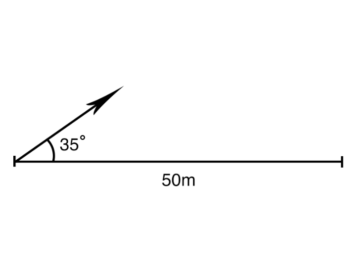 35 Degree Angle