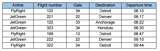 Solved Consider the following small database whose records | Chegg.com