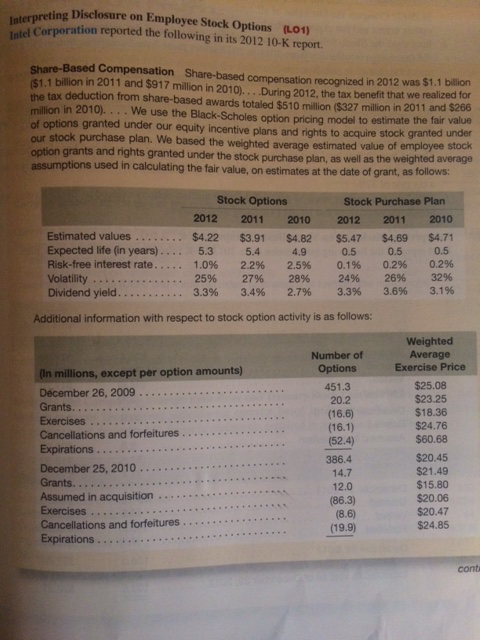Solved ing Disclosure on Employee Stock Options (LO1) | Chegg.com