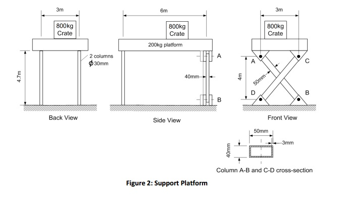 Solved A 200kg platform supports an 800kg crate that can be | Chegg.com