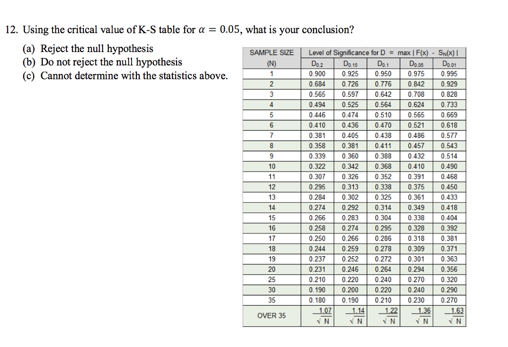 12. Using the critical value of K-S table for a - | Chegg.com