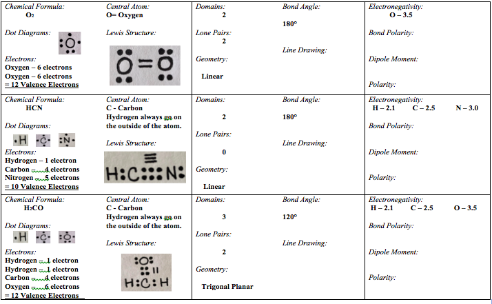 Solved Activity 4: Bonding and Polarity Data Table 2 | Chegg.com