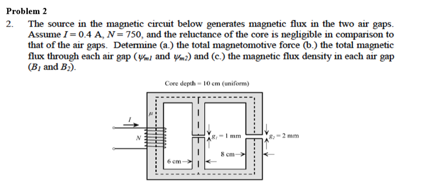 Solved Problem 2 The source in the magnetic circuit below | Chegg.com