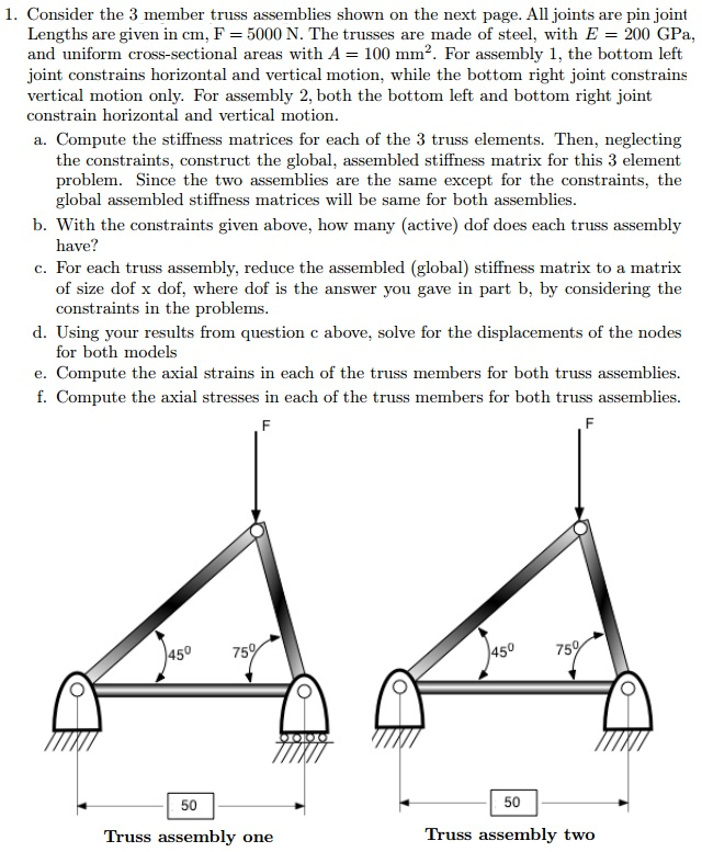 Consider the 3 member truss assemblies shown on the | Chegg.com