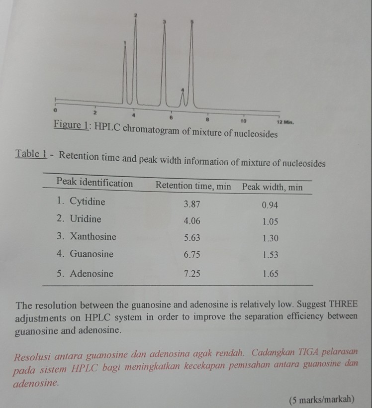 Solved 3. a) Define i) elution ii) eluate iii) eluent. | Chegg.com