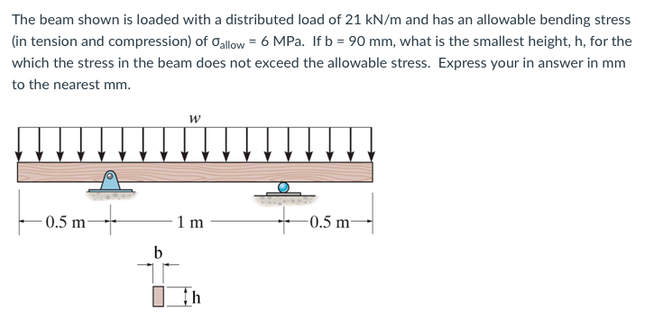 Solved The beam shown is loaded with a distributed load of | Chegg.com