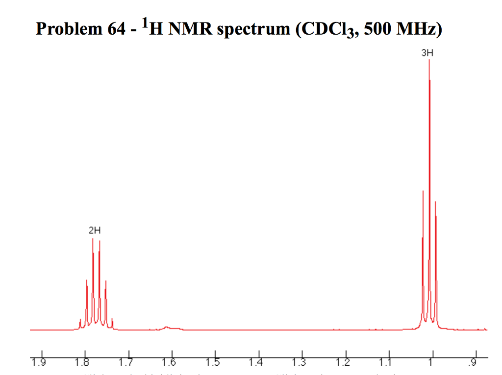 Solved Determine the structure of C10H12O MW = 148 using the | Chegg.com
