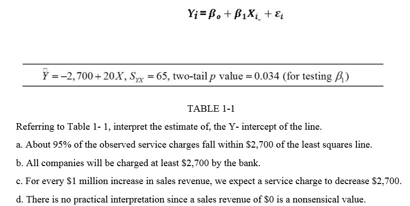 Y_i = -beta_0 + beta_1 X_i_ + epsilon_i Y = -2,700 + | Chegg.com
