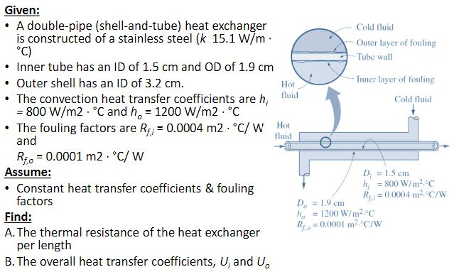 Solved GIVen: A double-pipe (shell-and-tube) heat exchanger | Chegg.com