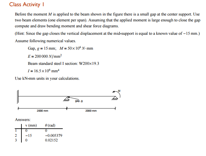 Before the moment M is applied to the beam shown in | Chegg.com