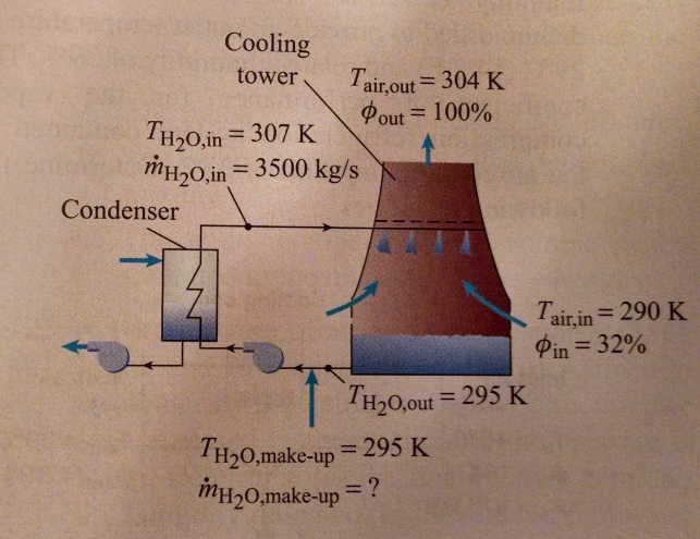 Solved Cooling Water From A Power Plant Steam Condenser Chegg