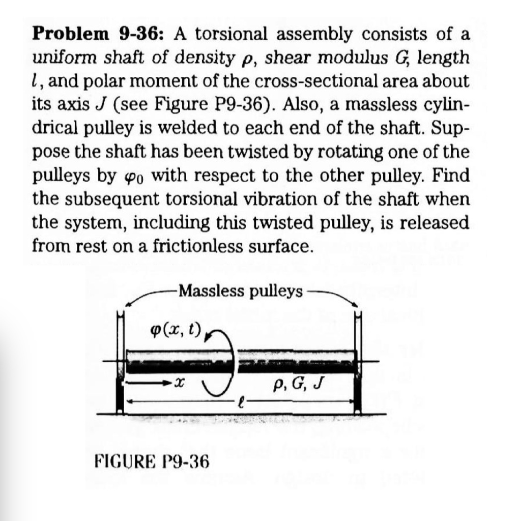 Solved Problem 9-36: A torsional assembly consists of a | Chegg.com