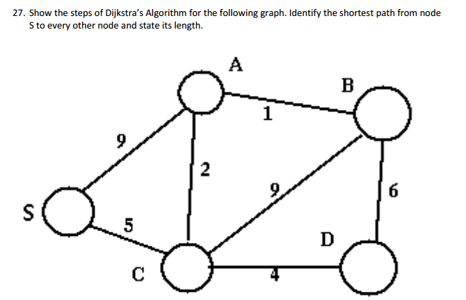 Solved Show the steps of Dijkstra's Algorithm for the | Chegg.com