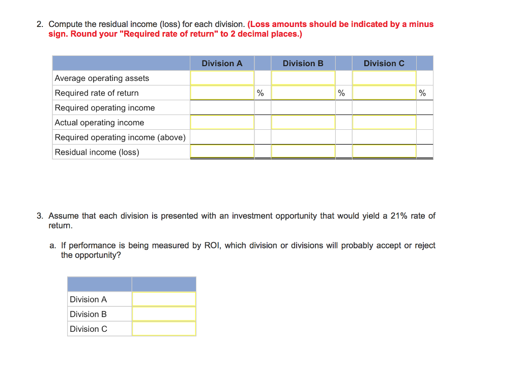 Solved value: 10.00 points Selected sales and operating data | Chegg.com