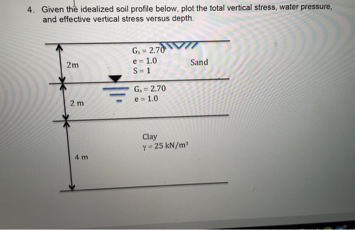 Solved: Given The Idealized Soil Profile Below, Plot The T... | Chegg.com