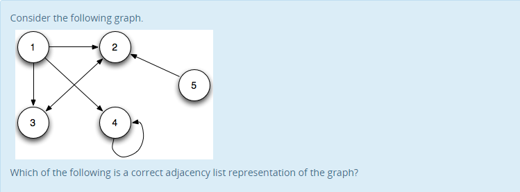 Solved Consider the following graph 2 4 Which of the | Chegg.com