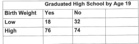 Solved: There Have Been Some Researchers Who Feel That Low... | Chegg.com
