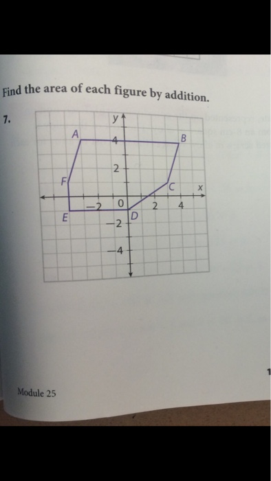 Solved Find the area of each figure by addition. | Chegg.com