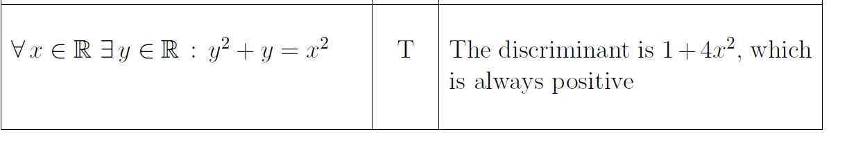 Solved For all x element of R there are y element of R : | Chegg.com