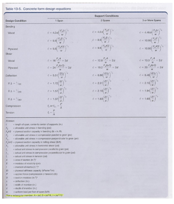 A: You are to design a formwork for a 6 in. concrete | Chegg.com