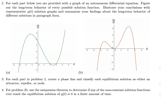 Solved 2. For each part below you are provided with a graph | Chegg.com