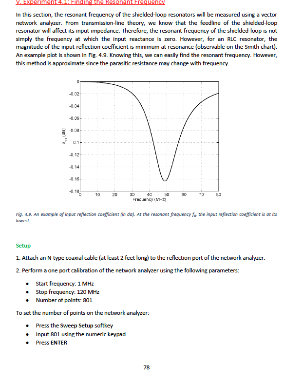 Solved Lab Exercise 4: Shielded-Loop Resonators Objective | Chegg.com