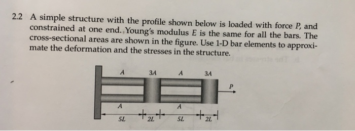 Solved 2.2 A simple structure with the profile shown below | Chegg.com