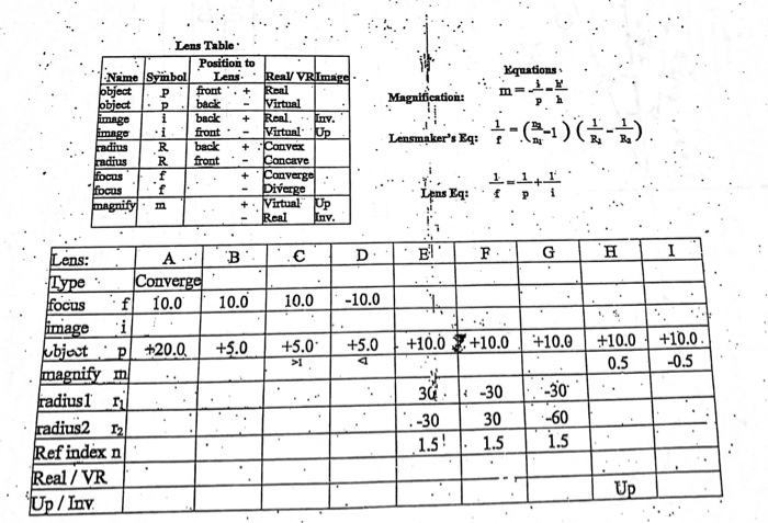 Solved Lens Table Position to Name Symbol Lens ReaVVRImage | Chegg.com