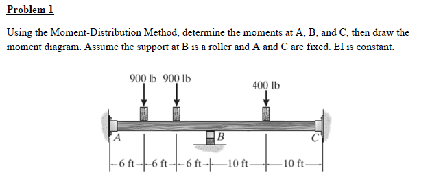 Solved Using the Moment-Distribution Method, determine the | Chegg.com