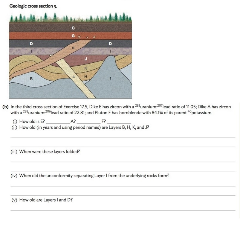 Solved In the third cross section of Exercise 17.5, Dike E | Chegg.com