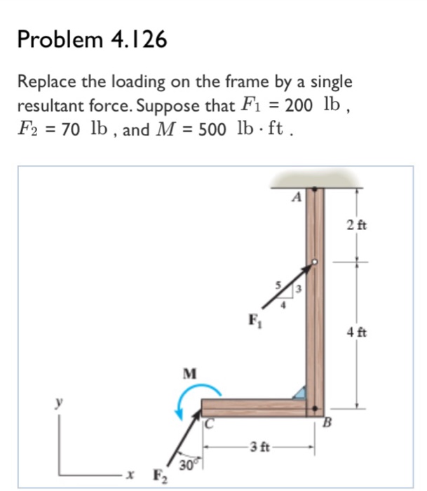 Solved Problem 4 126 Replace The Loading On The Frame By A
