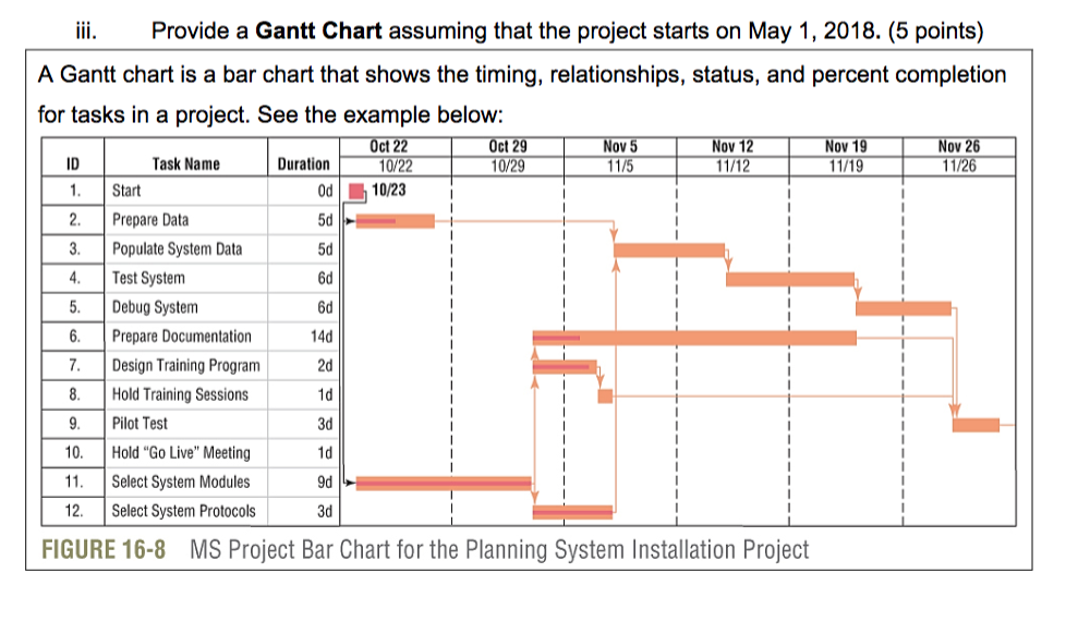 Number 3). Project Management: Wedding Planning! Your | Chegg.com