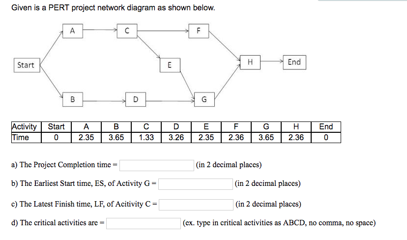 Solved Given is a PERT project network diagram as shown | Chegg.com