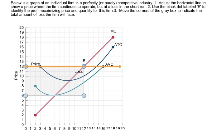 Solved Below is a graph of an individual firm in a perfectly | Chegg.com