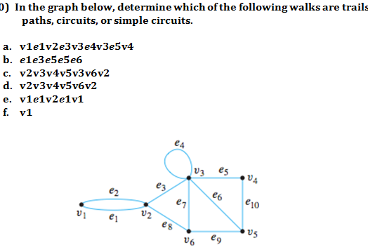 Solved In the graph below, determine which of the following | Chegg.com