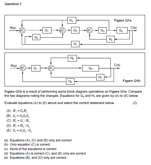 Solved Figure Q1b is a result of performing some block | Chegg.com