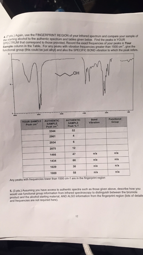 Solved When comparing infrared spectra for identification | Chegg.com