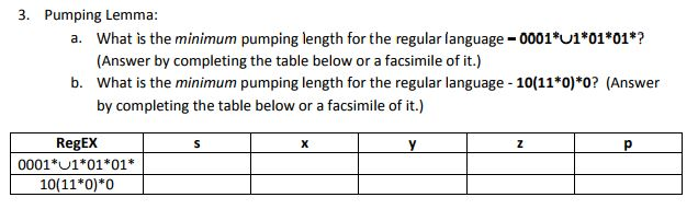 Solved 3. Pumping Lemma: a. What is the minimum pumping | Chegg.com