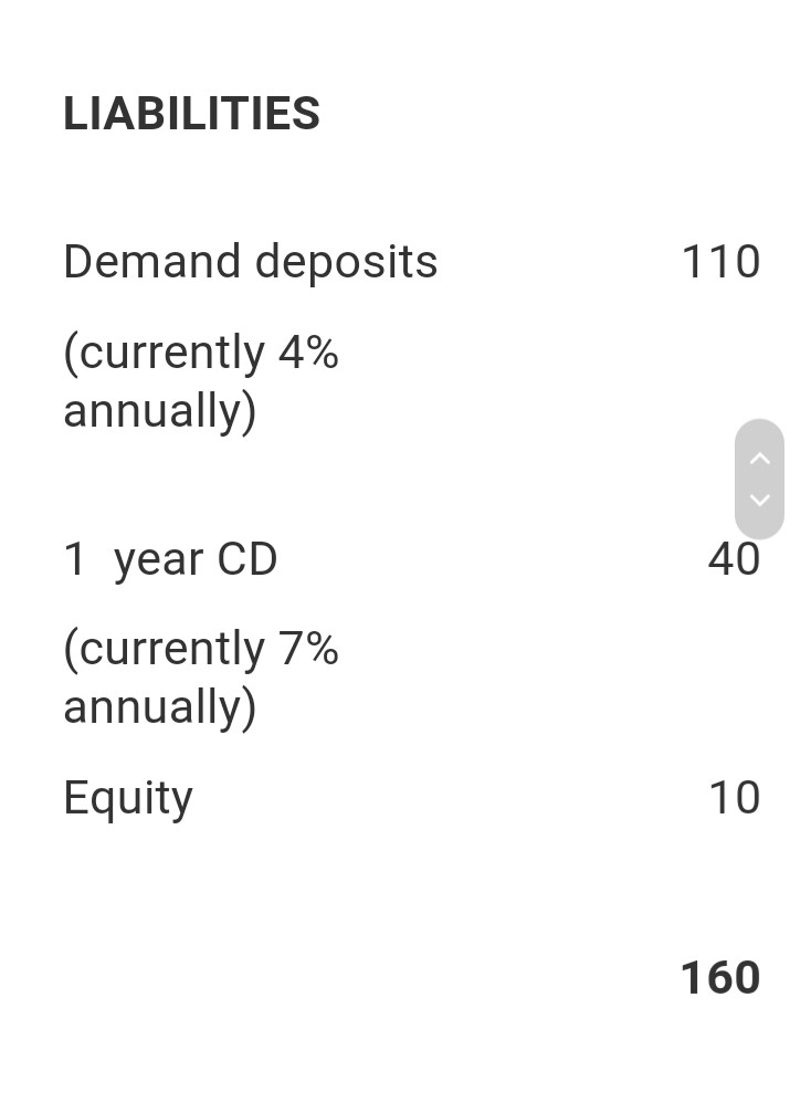 Solved LIABILITIES 110 Demand deposits (currently 4% | Chegg.com