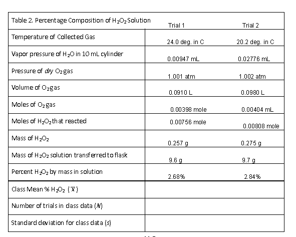 Solved Table 2. Percentage Composition of H202 Solution | Chegg.com