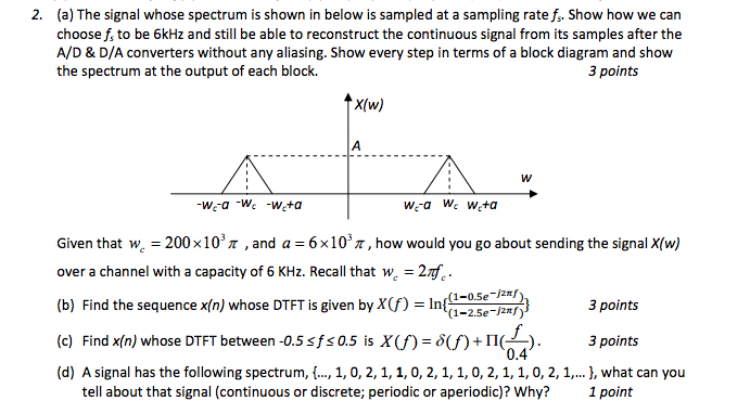 Solved (a) The signal whose spectrum is shown in below is | Chegg.com