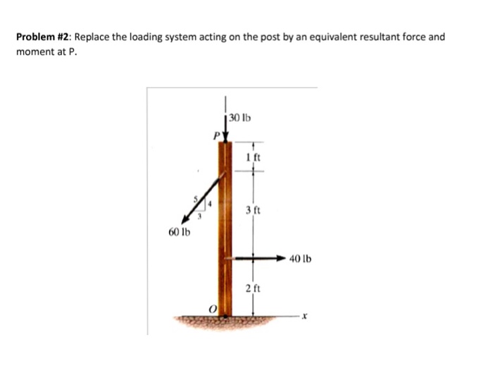 Solved Replace the loading system acting on the post by an | Chegg.com