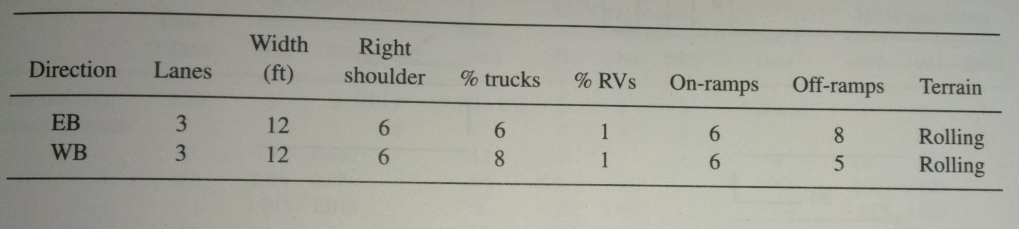 Solved A 9 mile segment of a six lane freeway (three lanes | Chegg.com