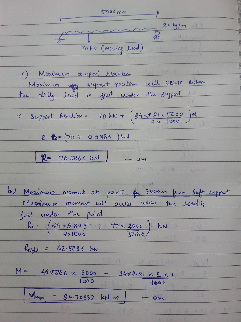 Solved Draw, to a reasonable scale, the influence line on | Chegg.com